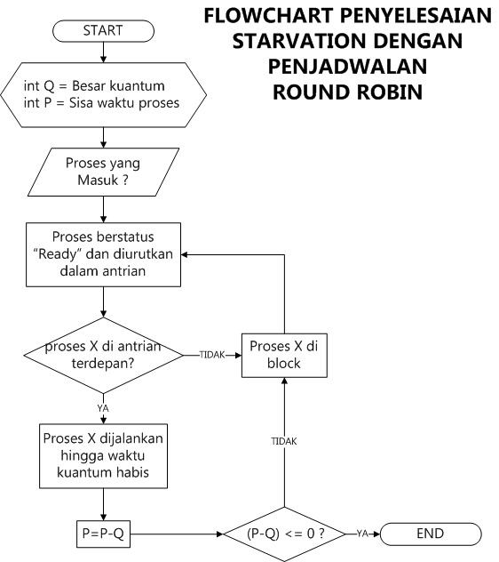 Algoritma Load Balancing
