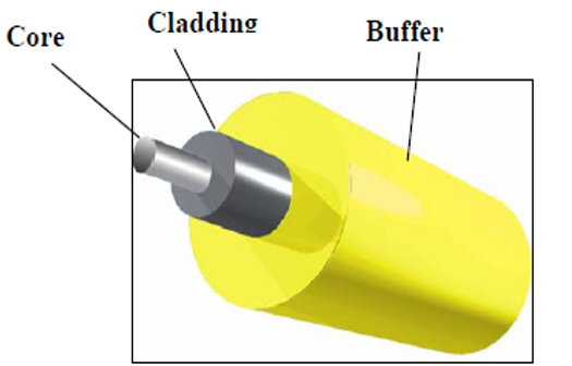 Erna's blog: Fiber Optik : Single mode dan Multi mode