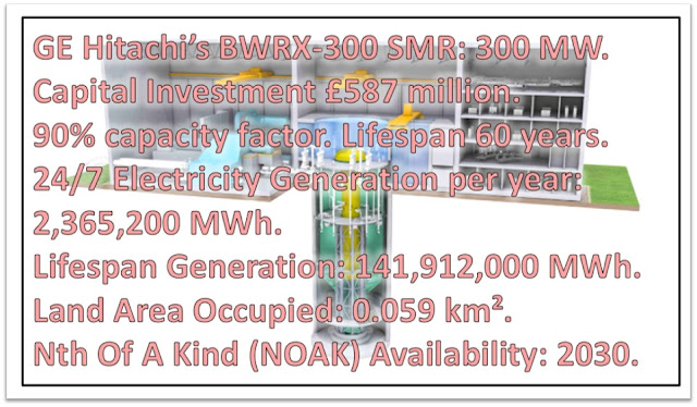 BWRX-300 Remember the Name. It will Change Your Life!