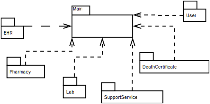 'e-ආරෝග්‍යා': Design Document