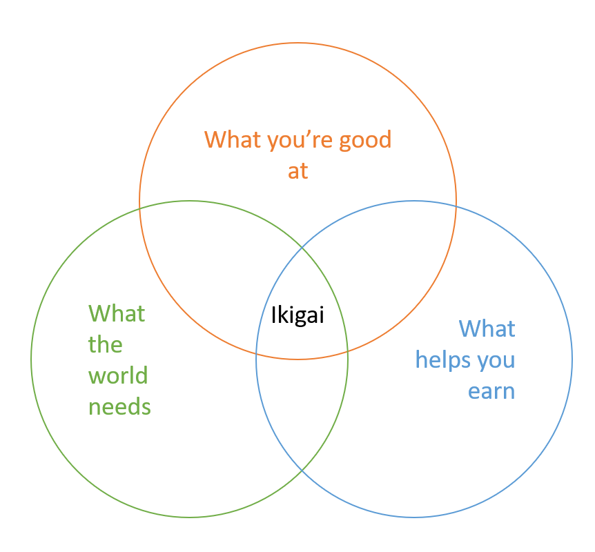 Andrew Zolnai Blog: What is your 'ikigai'?