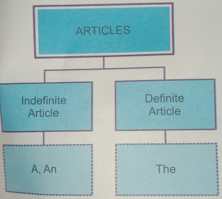 Effective and Creative Lesson Plans ! For Teachers By Teacher: Lesson ...