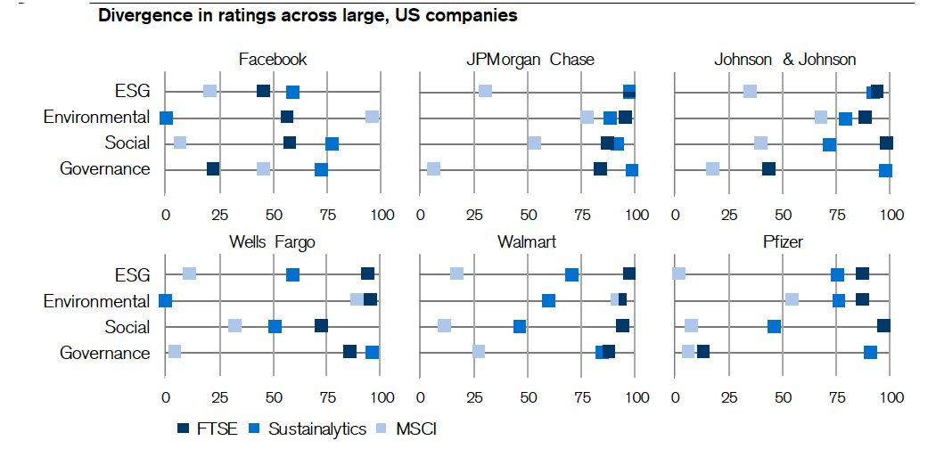Musings on Markets: Sounding good or Doing good? A Skeptical Look at ESG