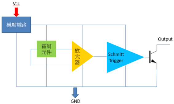 霍爾感測器 (Hall Sensor) 工作原理介紹