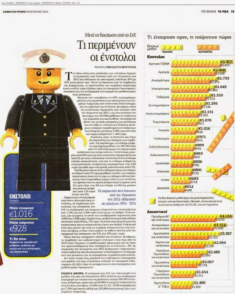 Τι περιμένουν οι ένστολοι μετά την απόφαση - ΣΤΡΑΤΙΩΤΙΚΑ ΘΕΜΑΤΑ... ΕΠ ΩΜΟΥ