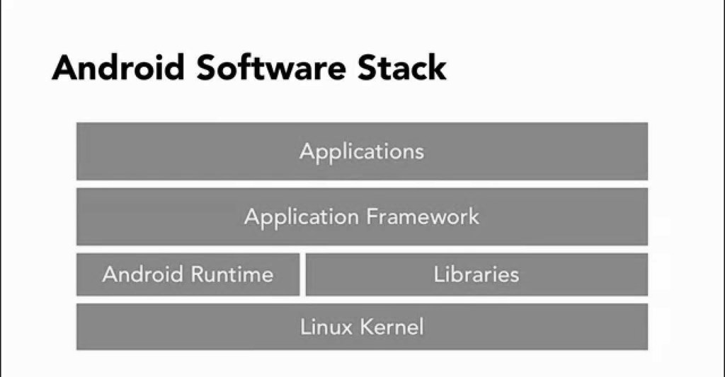 Android Architecture | Techno Mindz