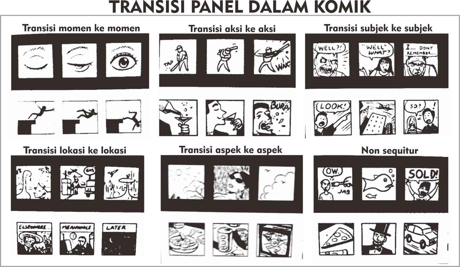 Ciri-Ciri Komik dan Pengertiannya Secara Lengkap - Seni Budayaku