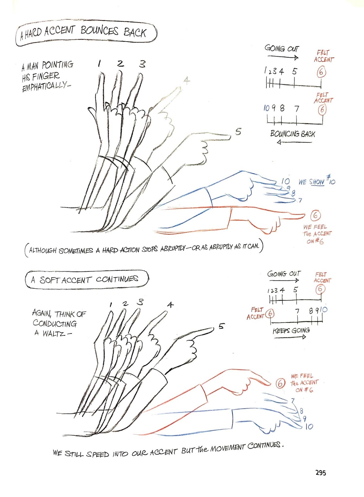 Animation Blog: Soft -vs- Hard Accents