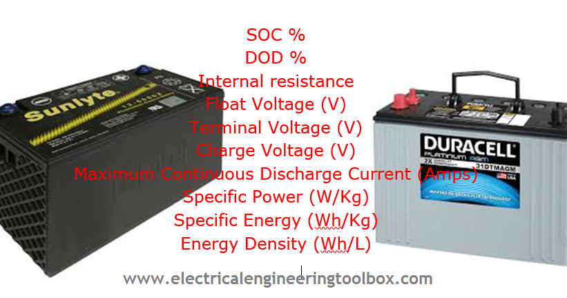 Understanding Battery Technical Specifications. ~ Learning Electrical Engineering