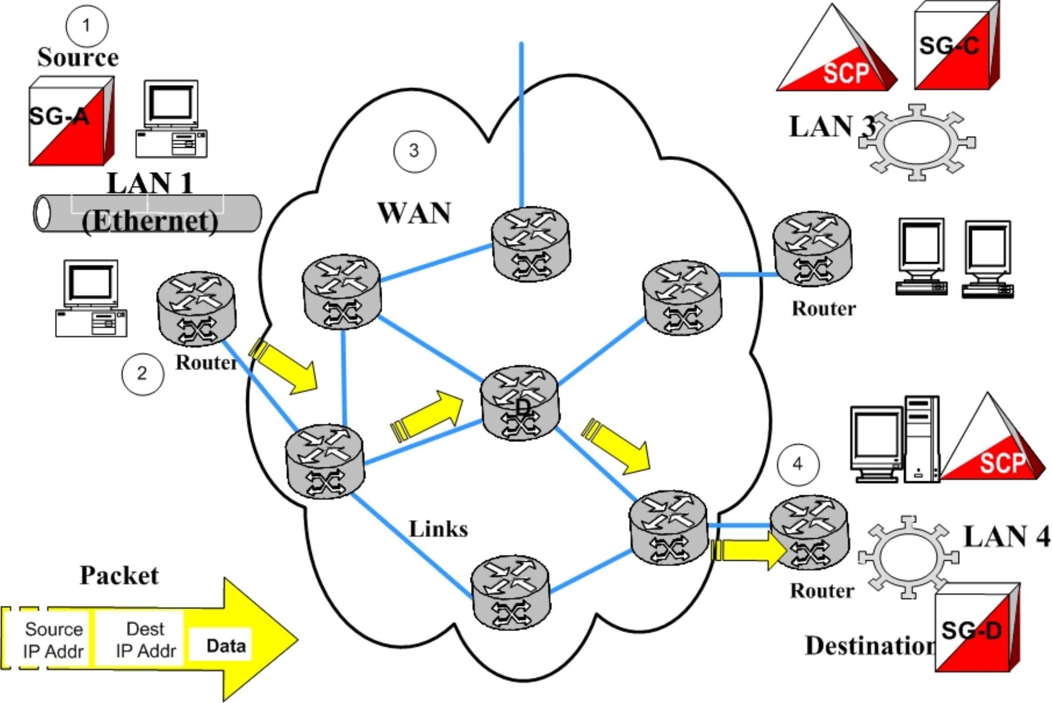 FUNDAMENTALS OF NETWORKING