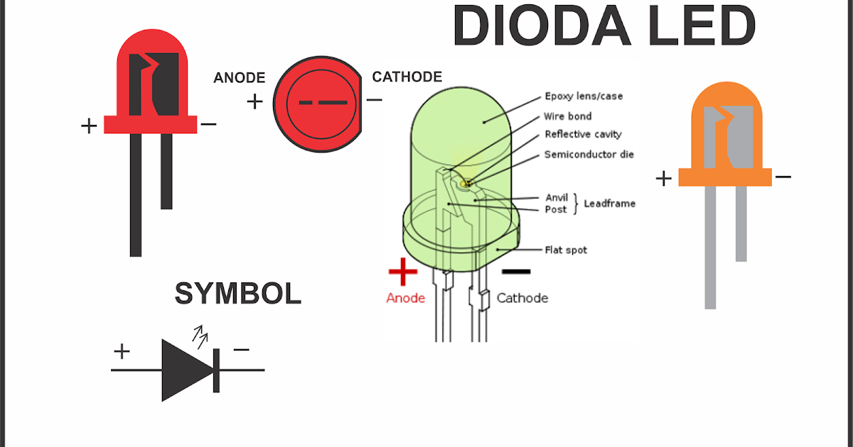 Mengenal Dioda Led dan Peruntukan nya - BLOGKAMARKU
