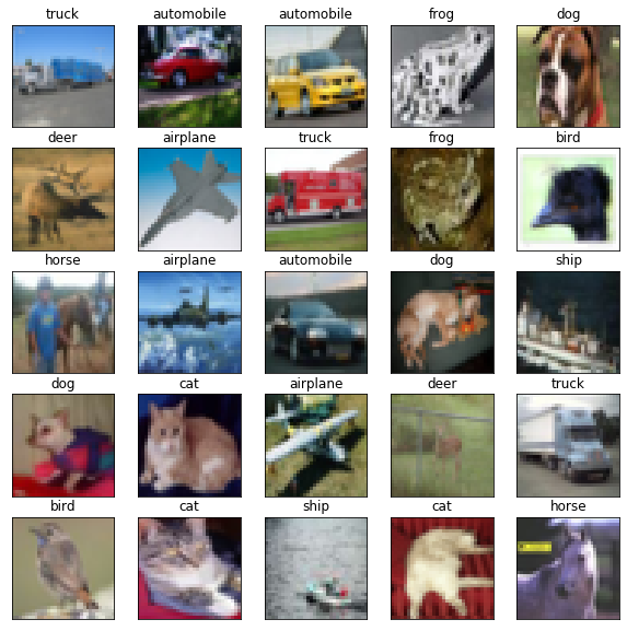 How to Load, Pre-process and Visualize CIFAR-10 and CIFAR -100 datasets ...