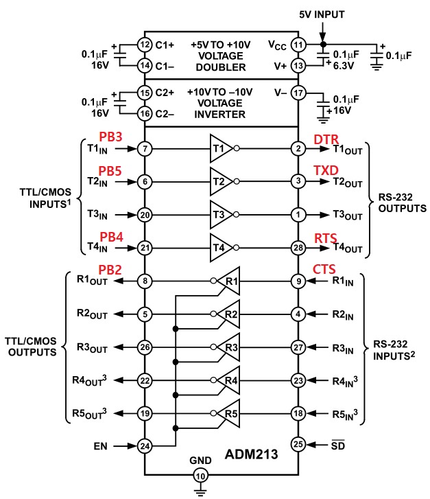 내가 가야 할 곳은...: USB adapter for RCD-Programmer