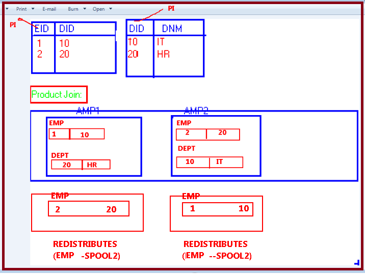 Best Teradata Training Institute in Hyderabad (Dev & DBA).Best Teradata ...
