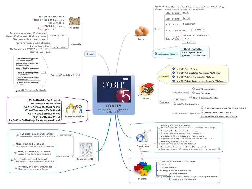 Jennifer Blog: Dilbert Review Generator