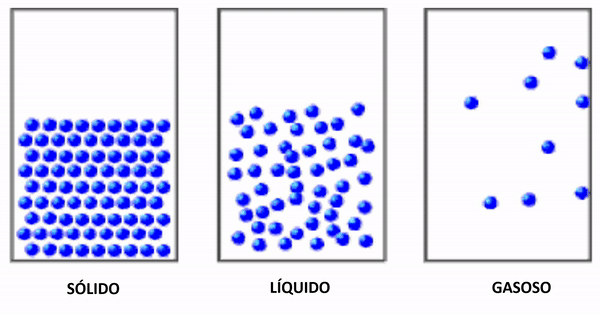 Estados Físicos Da Matéria O Lado Bom Da Química