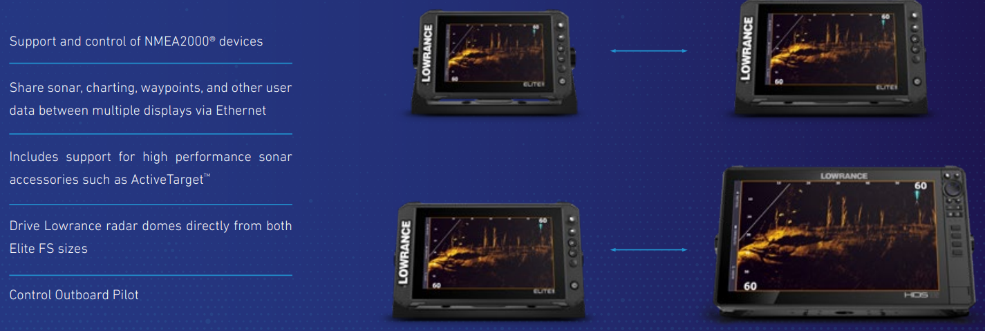 Lowrance Elite Ti2 versus Elite FS