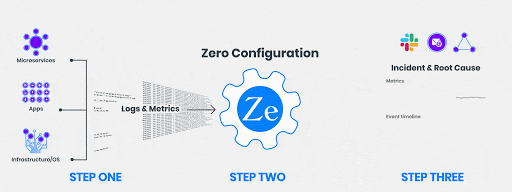 Reflections Of The Void: [Links of the Day] 28/05/2020 : Reverse Oauth proxy , Prometheus ...