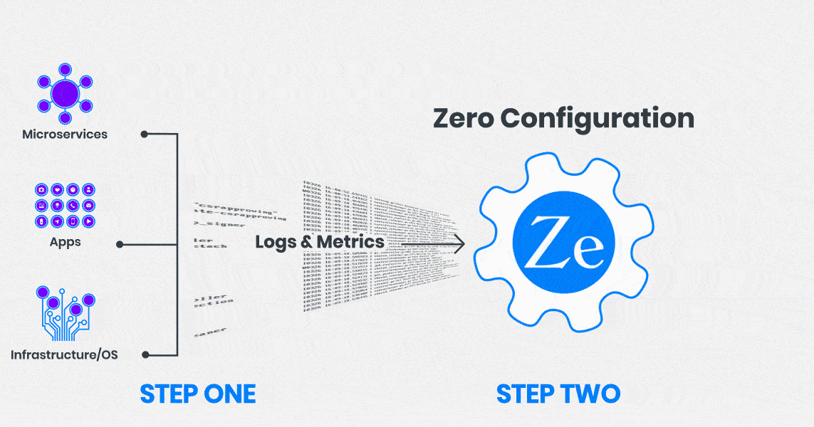 Reflections Of The Void: [Links of the Day] 28/05/2020 : Reverse Oauth proxy , Prometheus ...