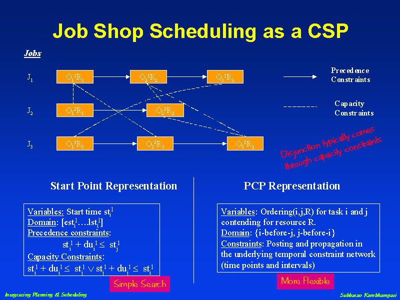 Job shop scheduling - Jobs Information Center
