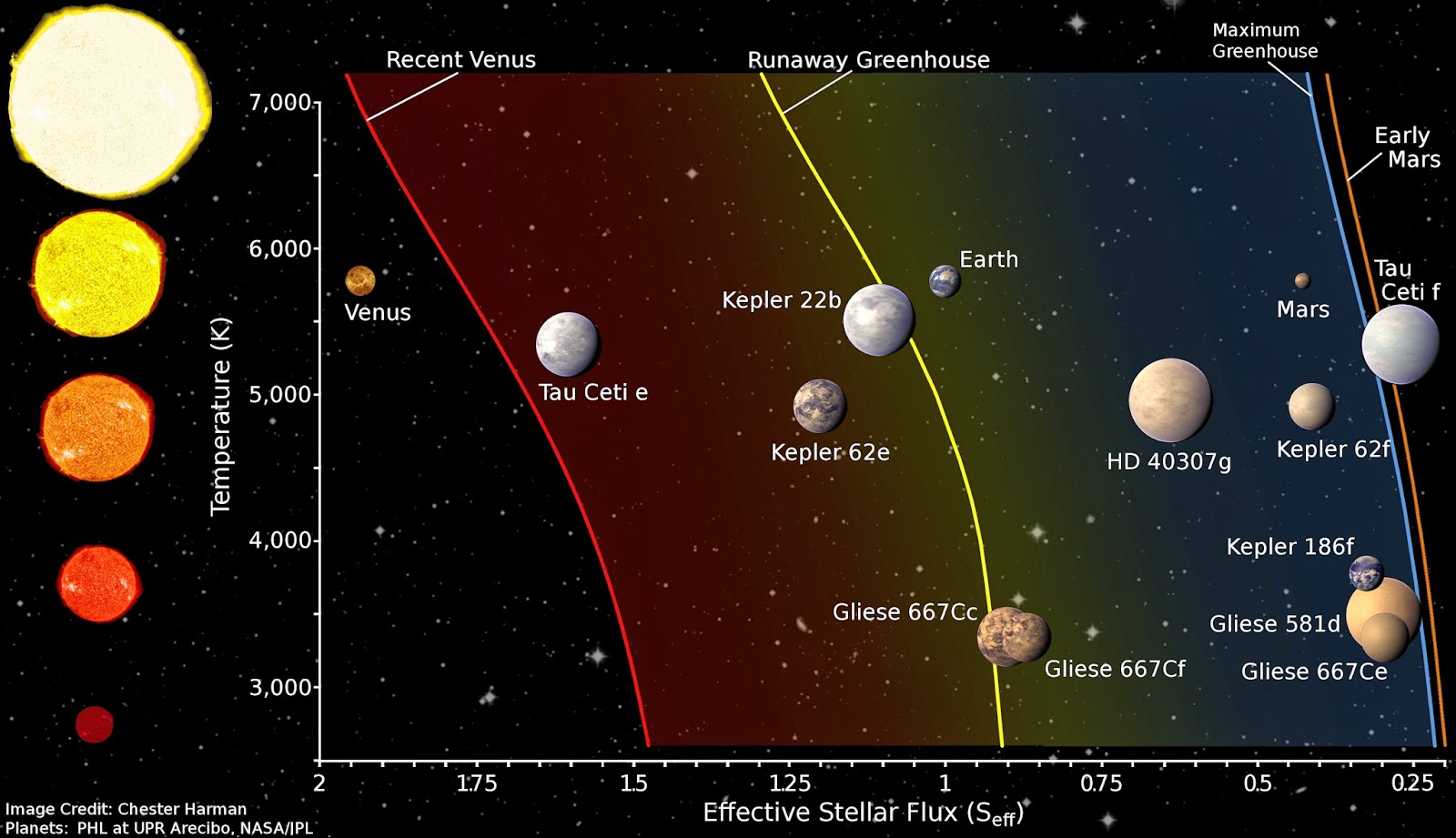 About my short visit to a third planet around a yellow star.: Kepler ...
