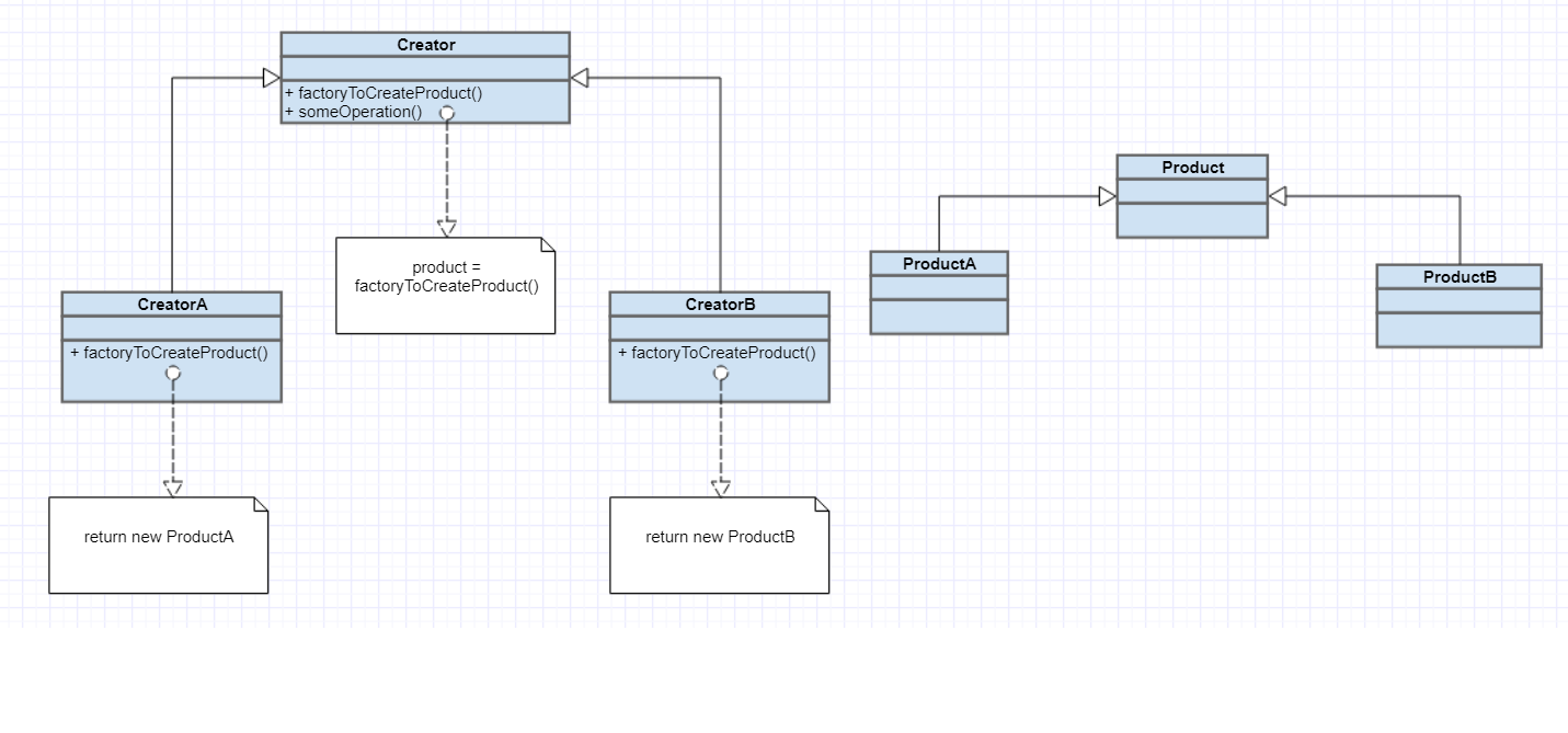 Tech Ruminations: Factory Method Pattern Tech Ruminations: Factory Method Pattern