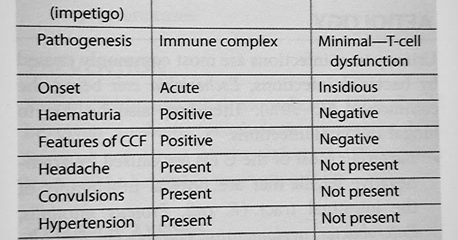 Paediatrics Cases Online Discussion (PCOD)