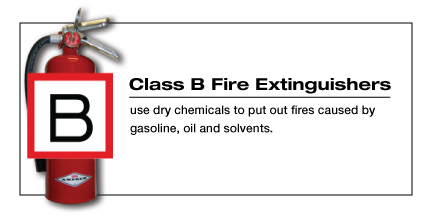 Need To Put Out A Fire? Here Is How... | Home Security System