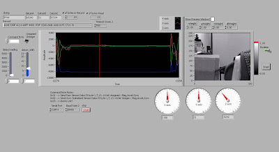 LabView :- Data Acquisition Project - tech-guru-tips