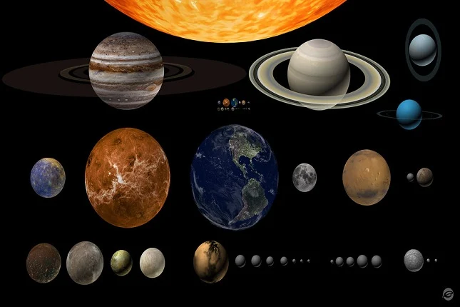 Solar System Information Interesting Facts About The Solar System