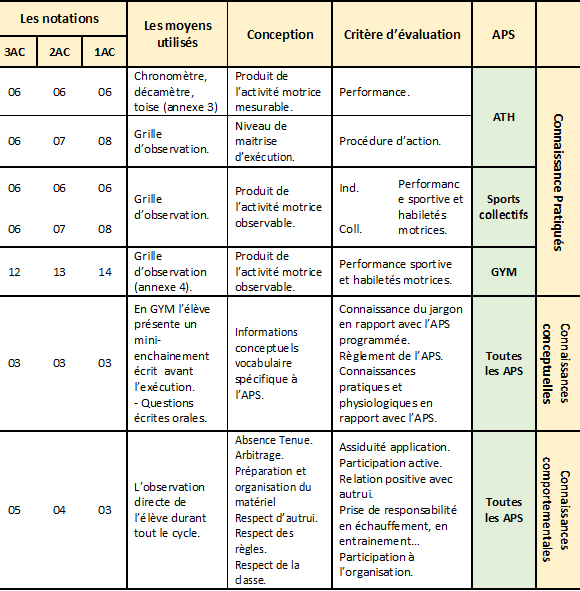 Éducation physique et sportive (EPS)