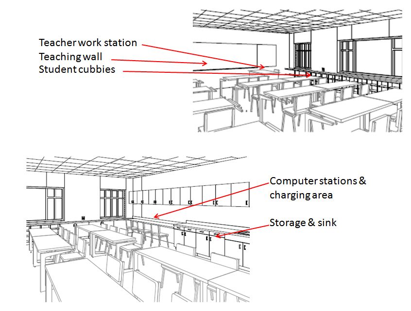 Protsman Elementary School - Design Concepts: Typical Classroom