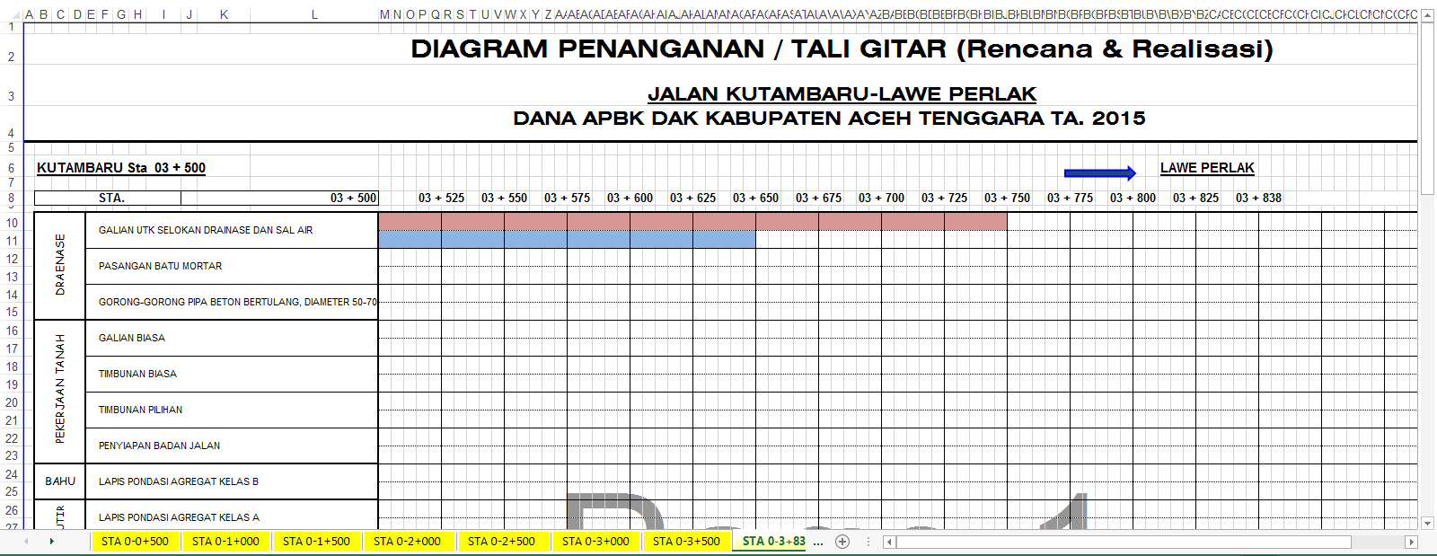 Grafik Tali Gitar (Monitoring Pekerjaan Jalan) ~ Tips Sipil