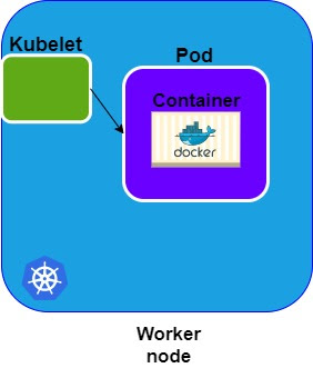 kubernetes 101 : A brief architecture overview.