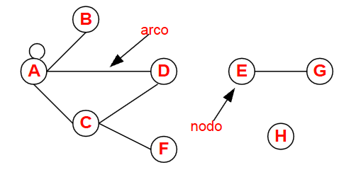 Estructura de Datos Unidad 4: Grafo