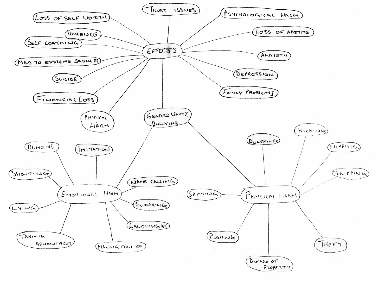 Dave Young Animation - HND Computer Arts - Year 2: GRADED UNIT 2