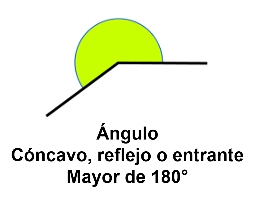 GEOMETRÍA - ACADEMIA SANCHEZ