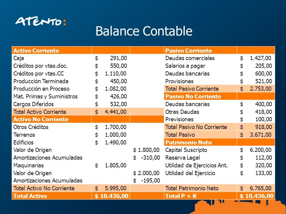 Master Profesorado: El Balance Contable