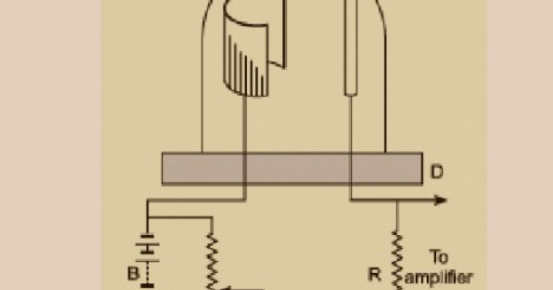 Opto-electronic (Photo electric) Transducers ~ The Engineer Buddy
