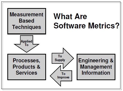 Qs Realm: Software Engineering