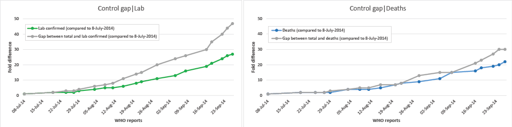 VDU's blog: The control gap...