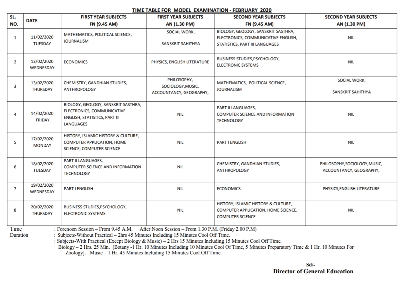 www.naduvilhss.com: Model Examination - Time Table