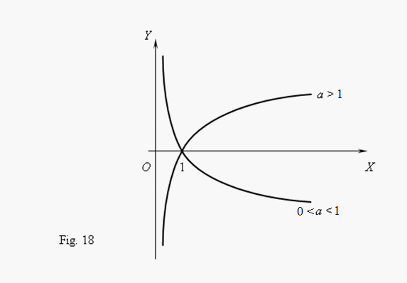 Funksioni logaritmik (Leksion) ~ Meso Matematike