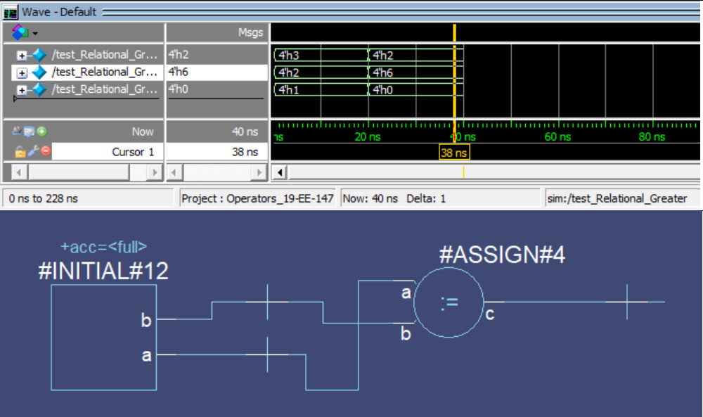 Relational Operator Code using Verilog