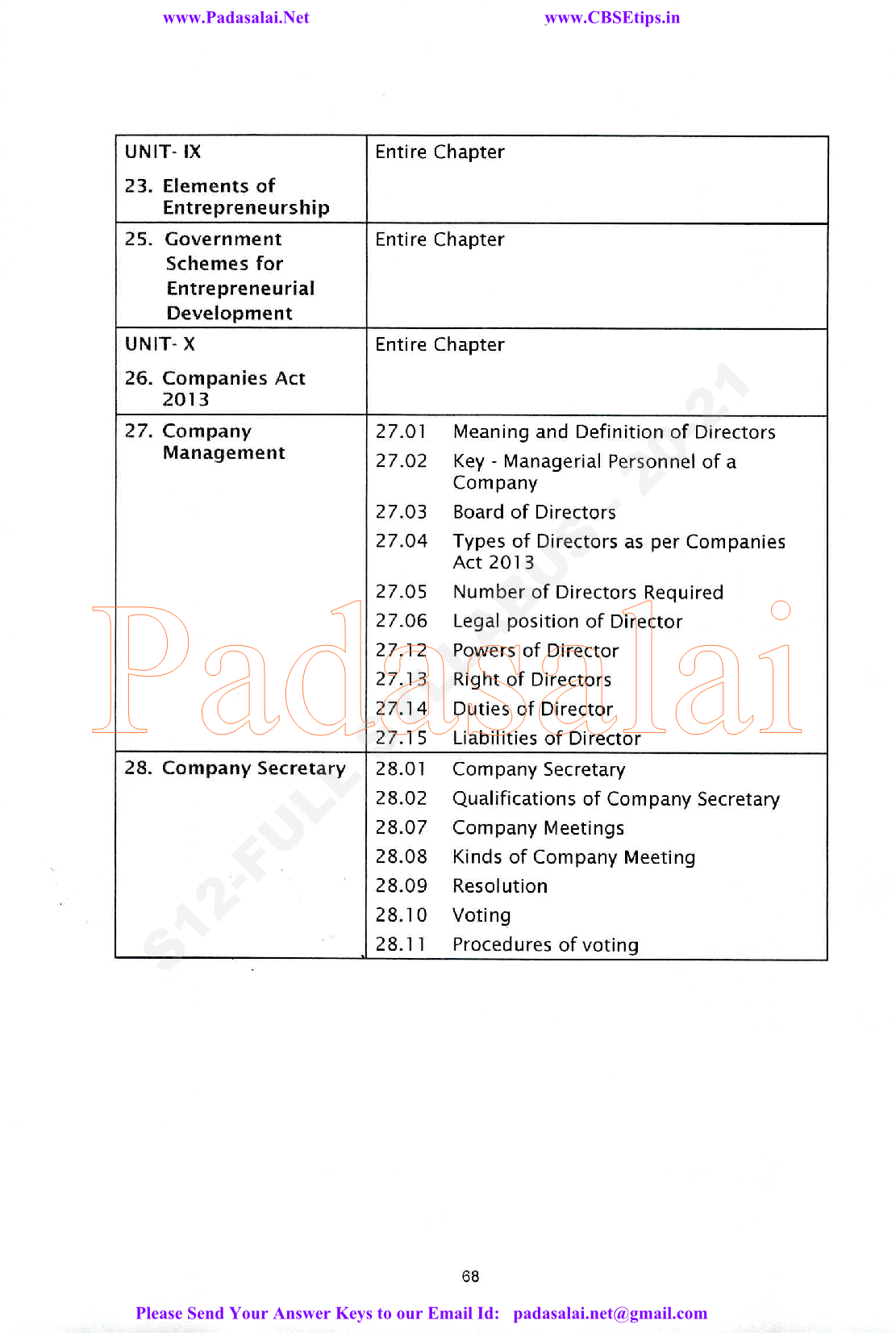 Plus Two / 12th Standard - Commerce - New Reduced Syllabus 2020 - 2021 ...