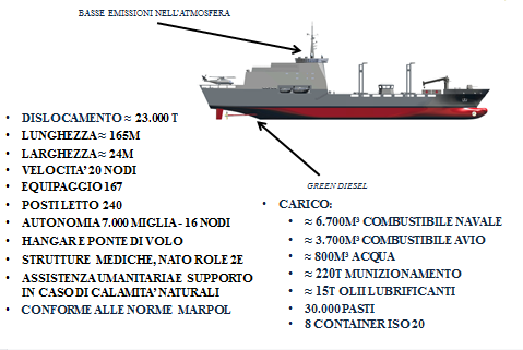 SI VIS PACEM, PARA BELLUM: MARINA MILITARE ITALIANA: Nave Vulcano (A ...