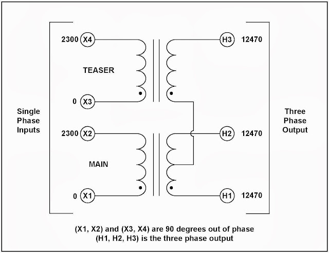 L/C Magnetics: Scott T Transformer, 500 KV, P/N 6267L for high voltage ...