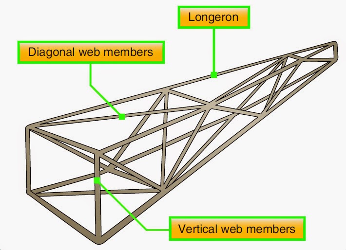 Fixed Wing Aircraft Structures