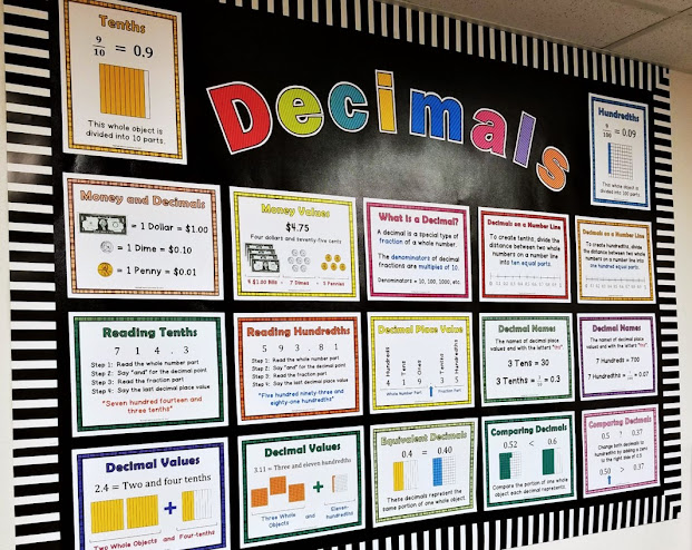 Mitchell MATH Activities: Visual Decimal Models Assist in the Learning ...