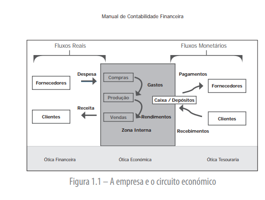 turma 12ºF: OGE - Módulo 10 - códigos de contas e normas ...